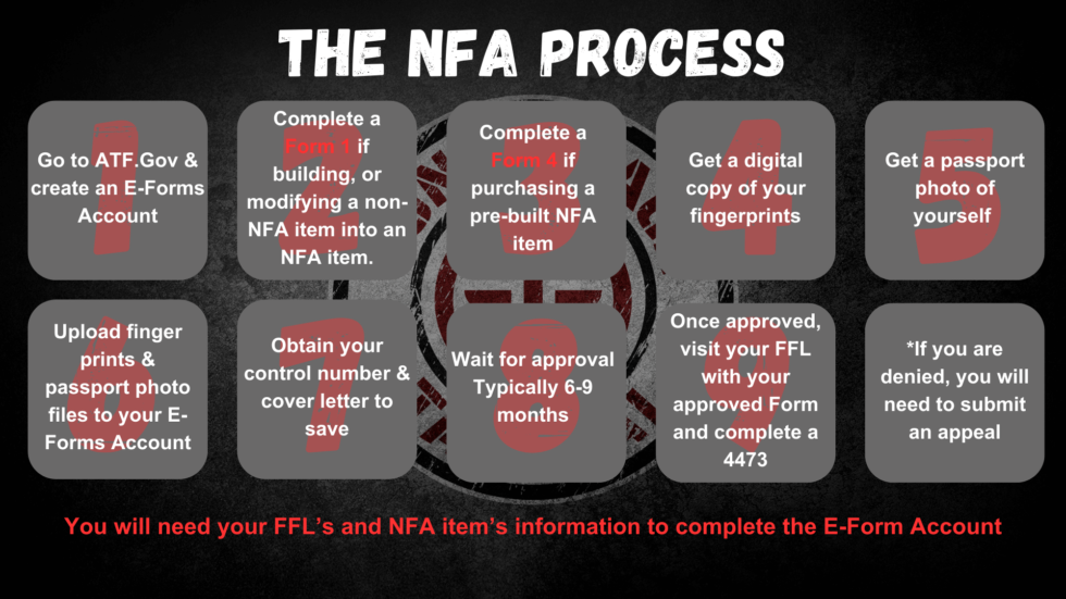 Gun Garage Tactical: Shop Online Guns, Firearms & Tacticals